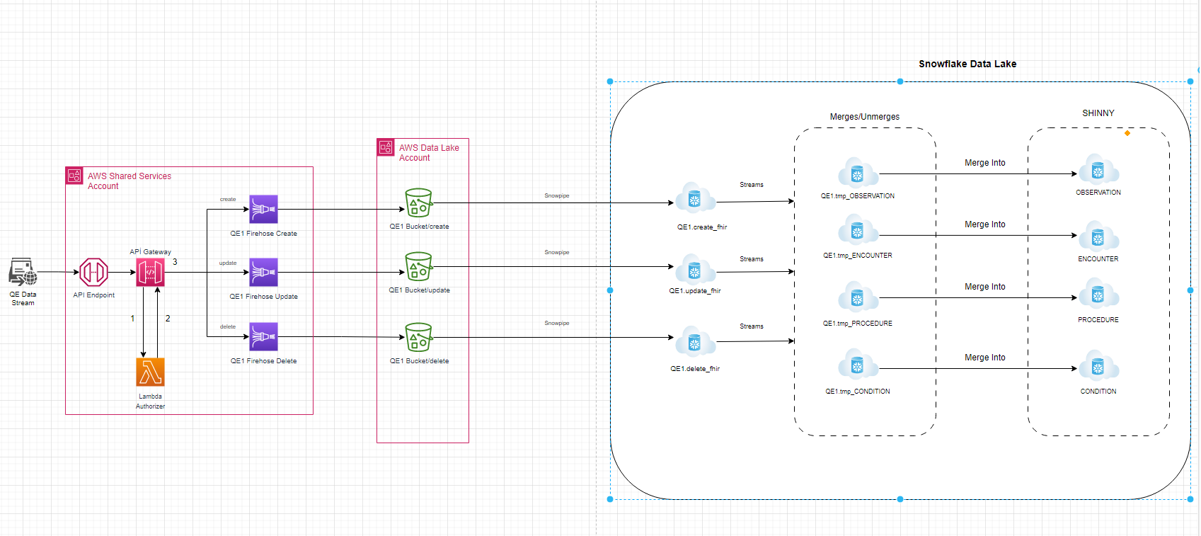 FHIR.SHINNY\Home - FHIR v4.0.1